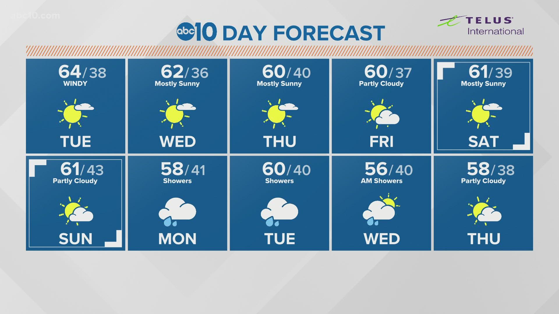 Police investigate deadly shooting near Del Paso Heights | abc10.com