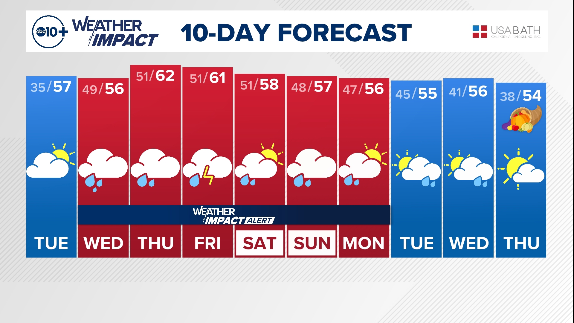 TV Listings for ABC10 in Sacramento | ABC10.com | abc10.com