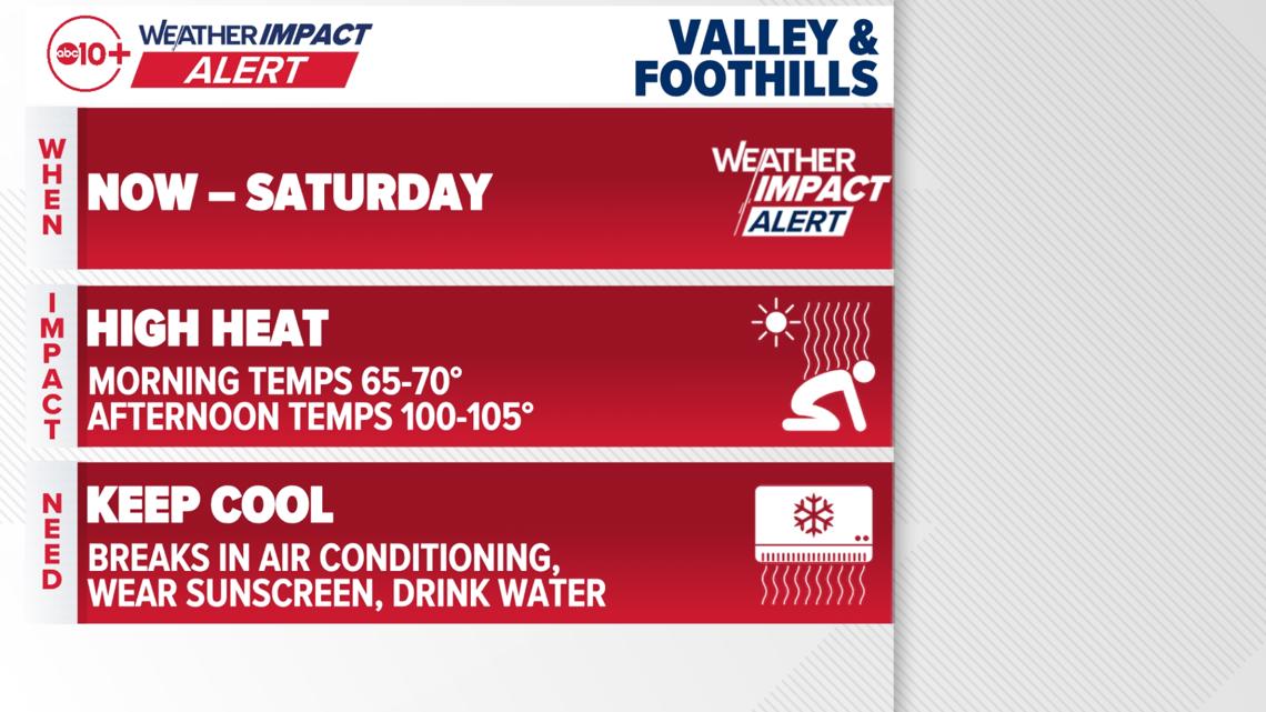 Sacramento faces intense heat with temps above 100 degrees | abc10.com