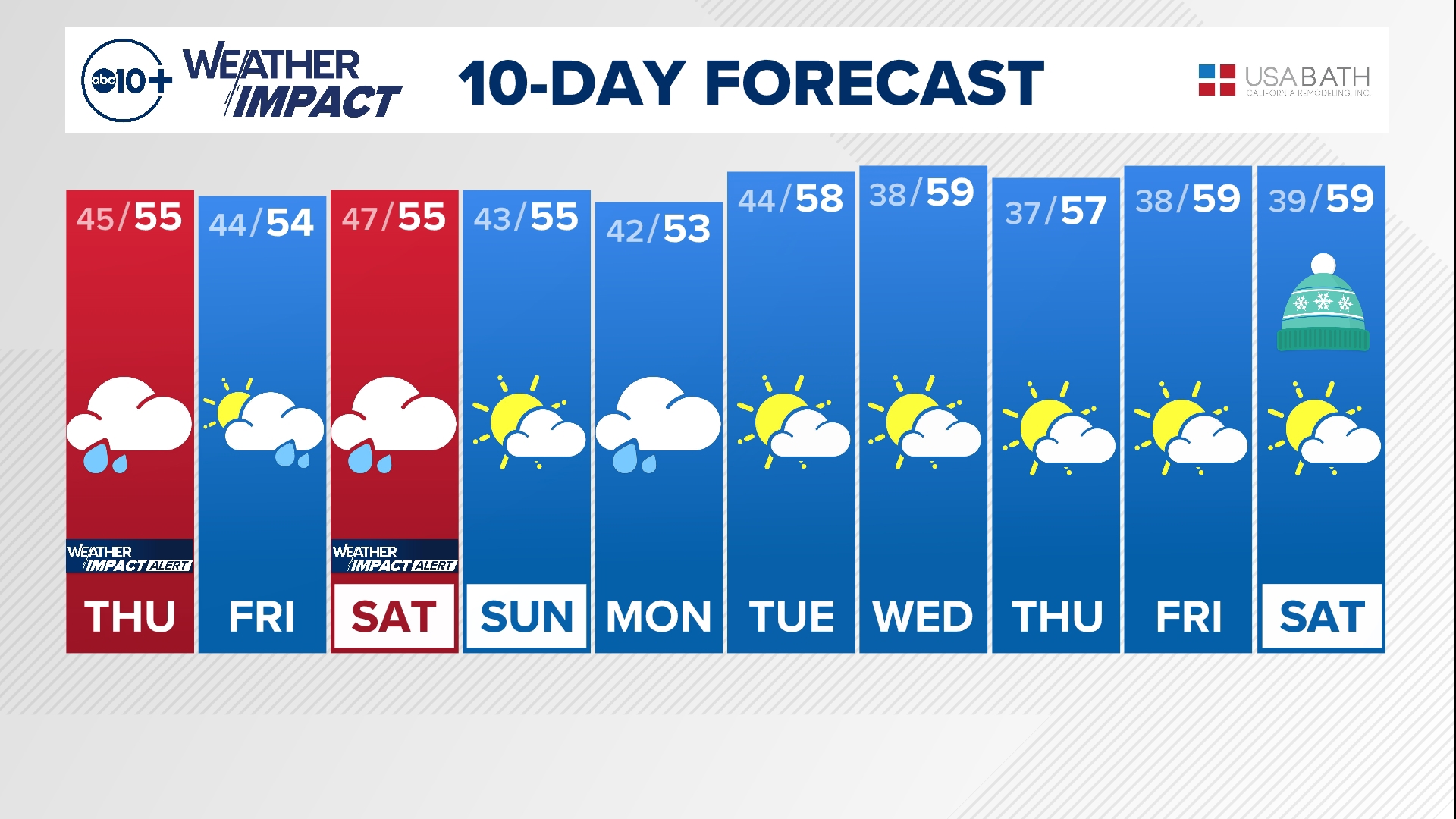 TV Listings for ABC10 in Sacramento | ABC10.com | abc10.com