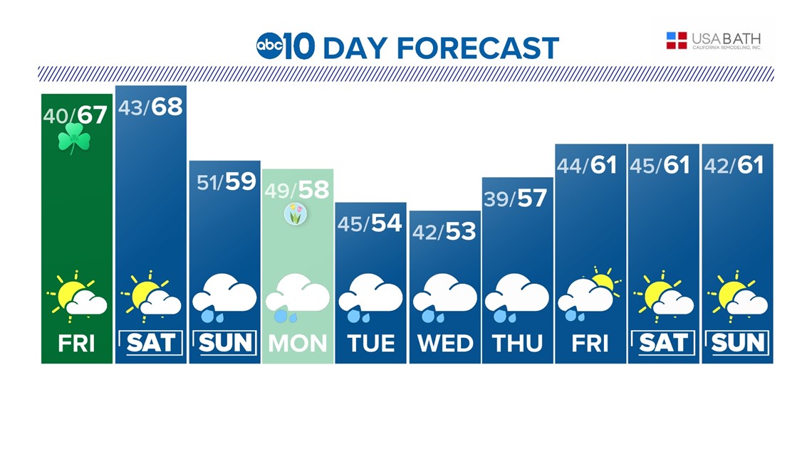 Sacramento's Leading Local News: Weather, Traffic, Sports and more ...