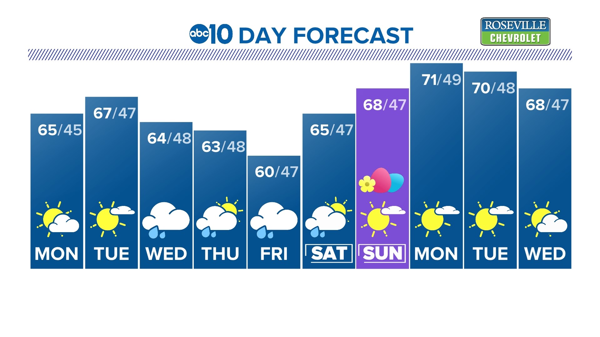 Sacramento's Leading Local News: Weather, Traffic, Sports and more ...