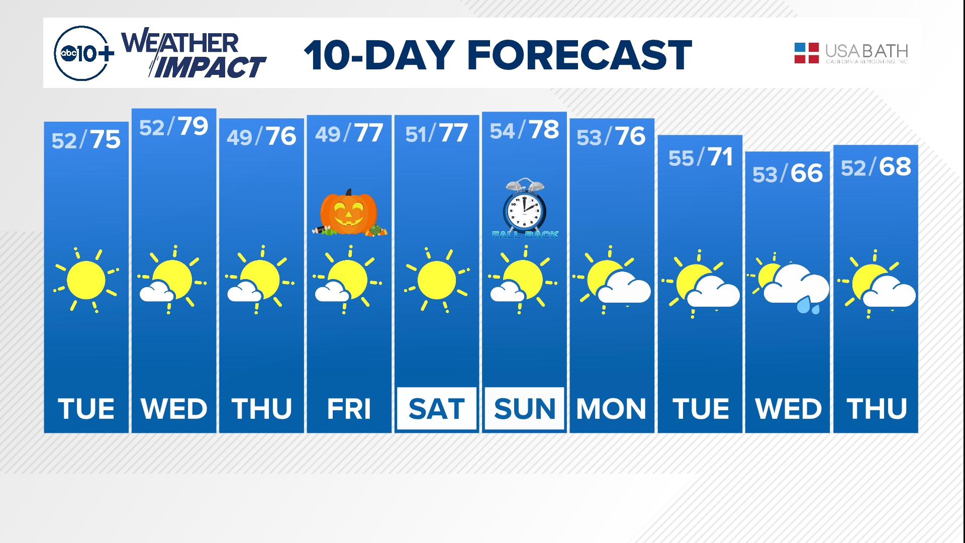 Who is playing Dewey in the 'Malcolm in the Middle' Disney+ revival? | abc10.com
