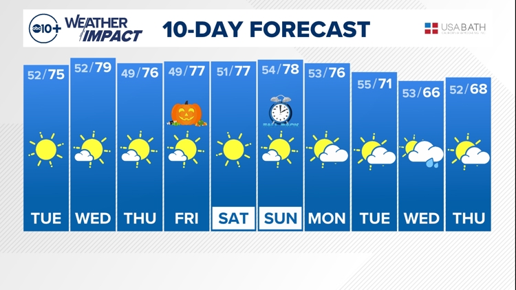 Sacramento County EBT cards getting upgraded with chip technology ...