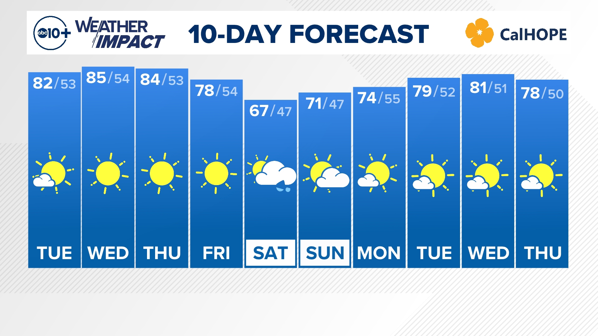 Your California Life | abc10.com