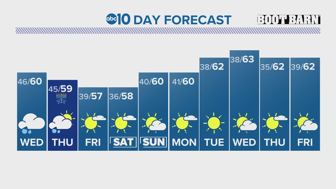 Northern California Evening Forecast | Dec. 5, 2023 | abc10.com