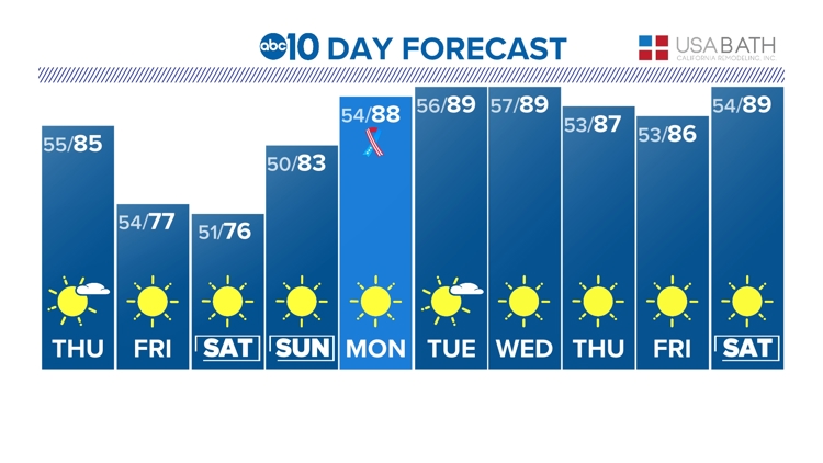 10 Day Forecast on ABC10 in Sacramento | abc10.com