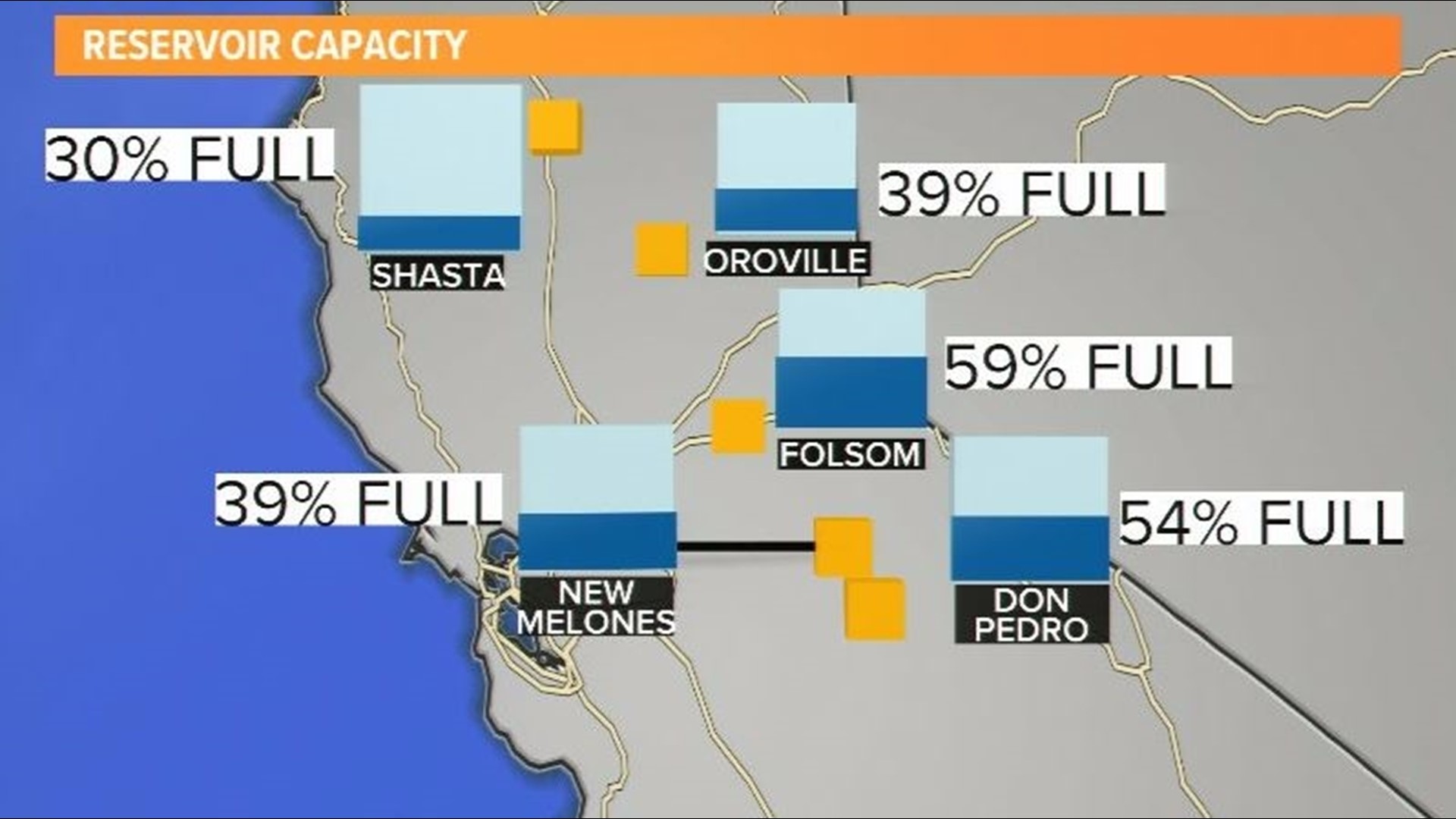 California drought: Reservoir levels improved from rain totals | abc10.com