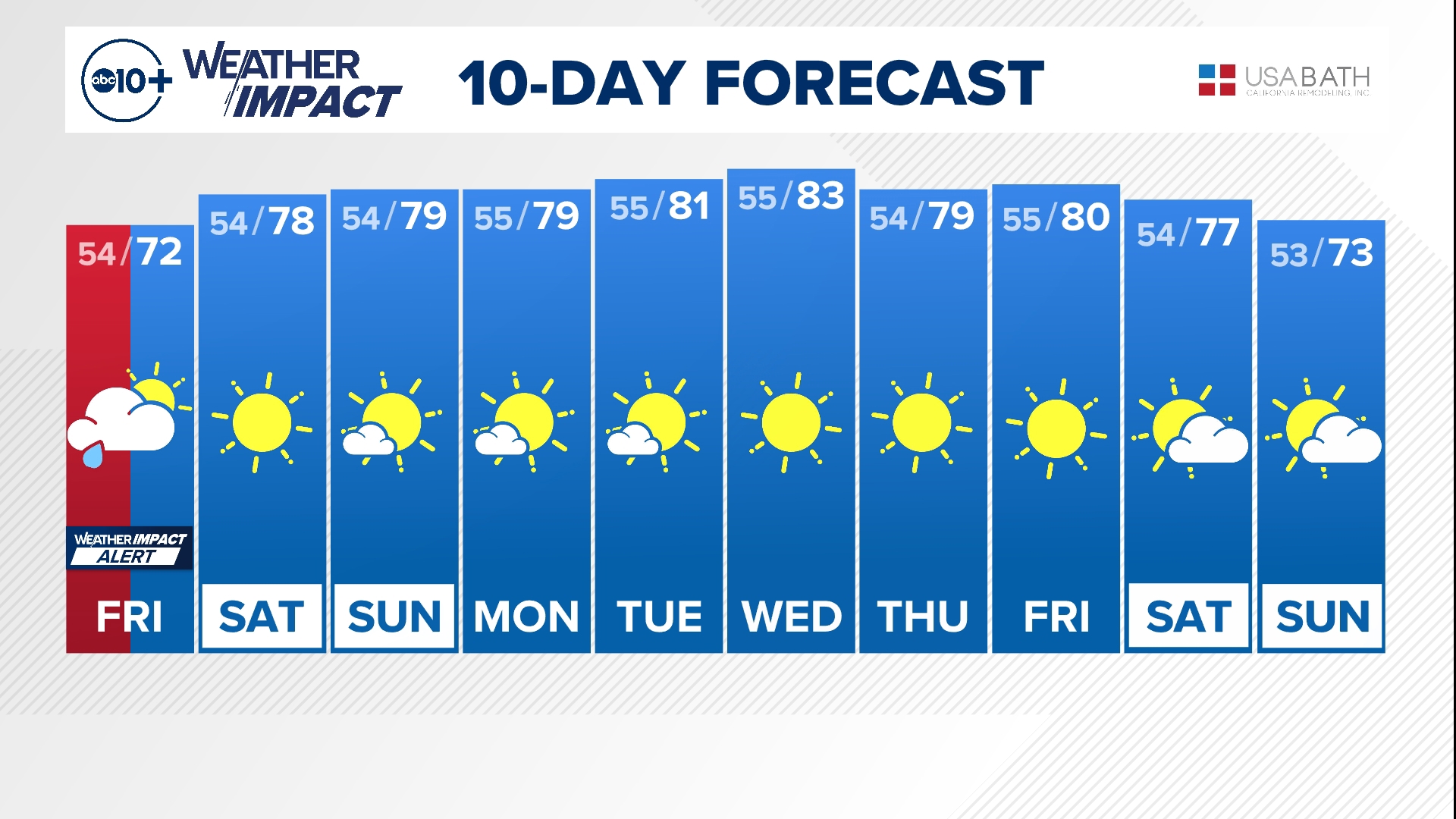 Sacramento's Leading Local News: Weather, Traffic, Sports and more ...