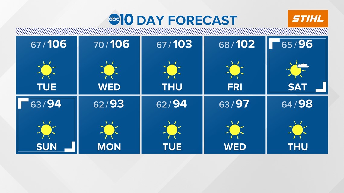Sacramento's Leading Local News: Weather, Traffic, Sports and more ...