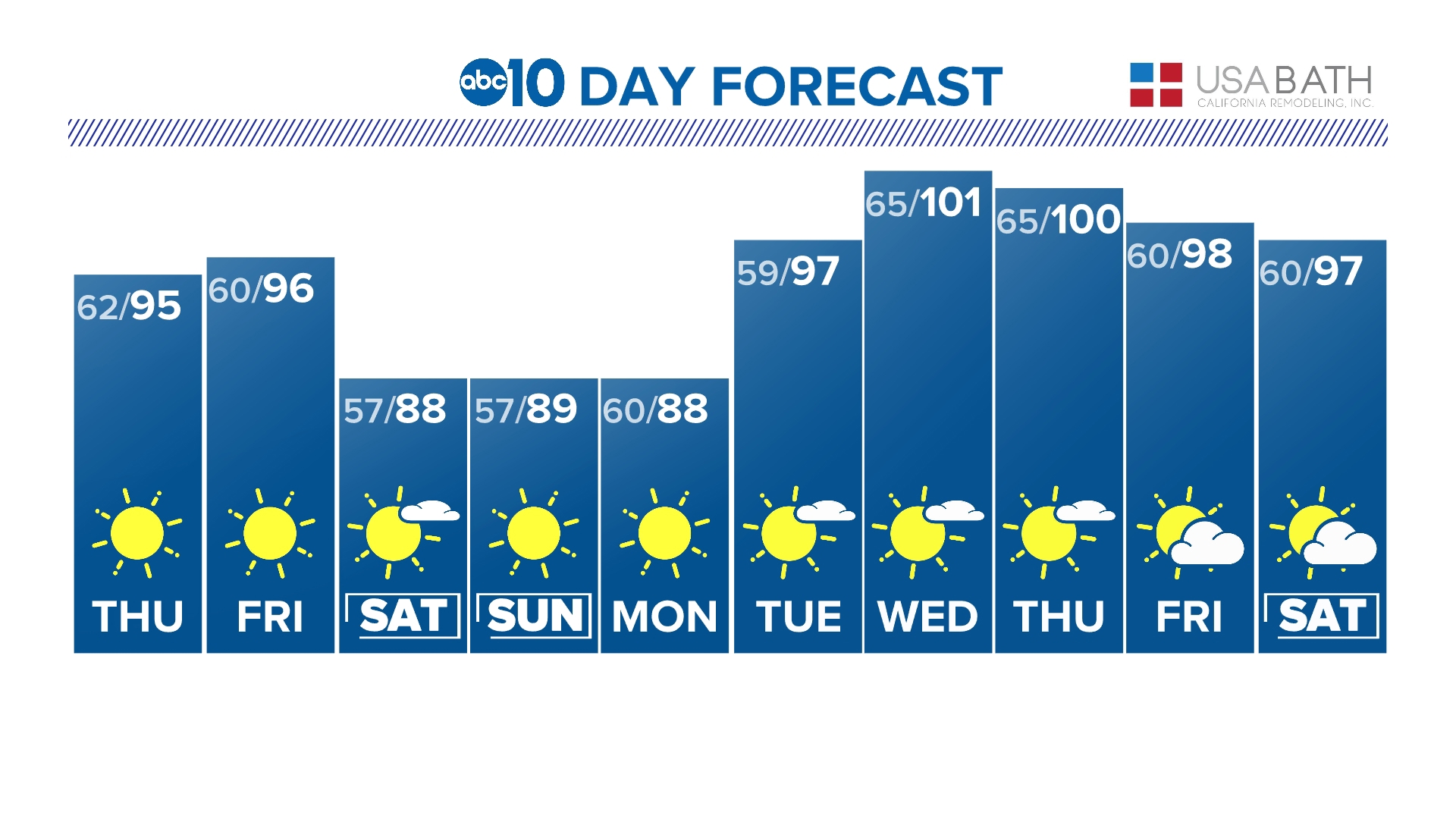 News Headlines | abc10.com