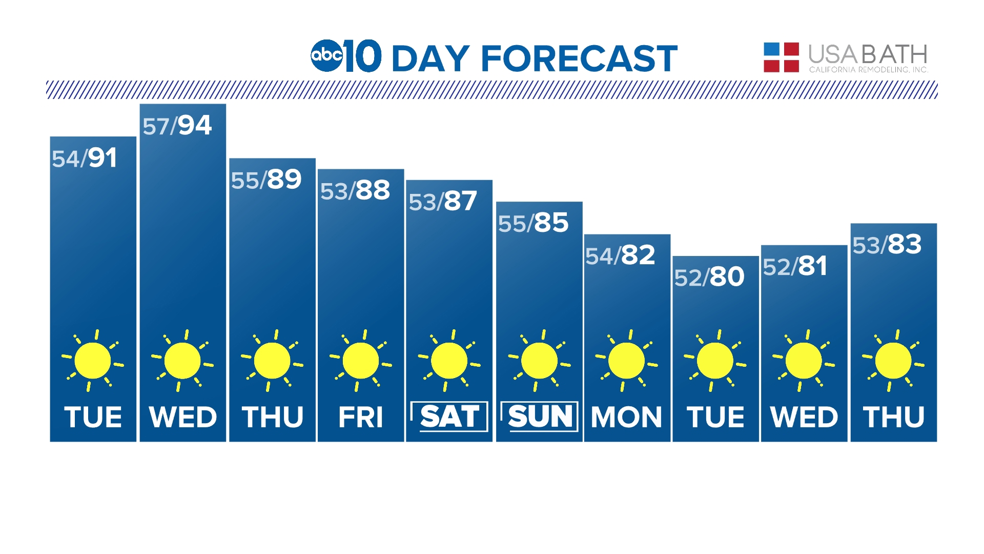 Your California Life | abc10.com
