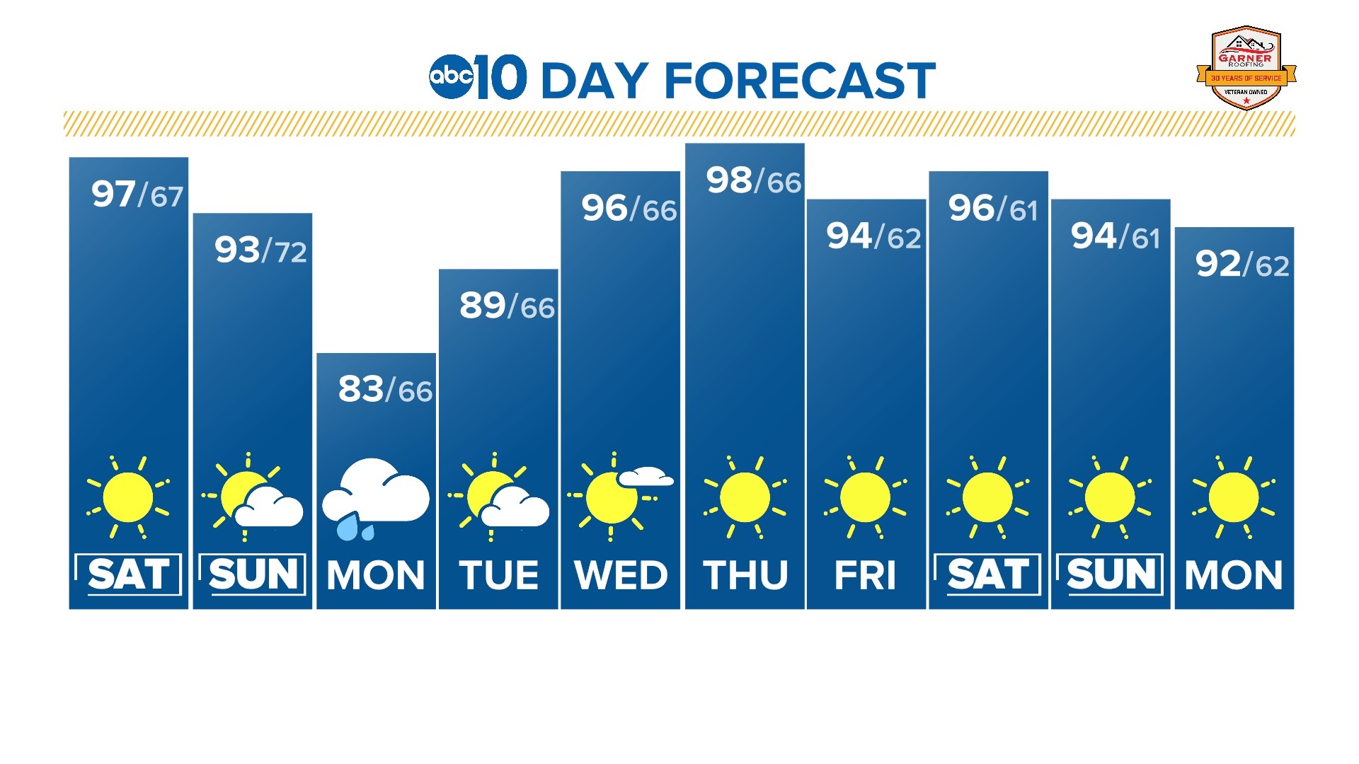 California's Prop 47: Bills seek to repeal, amend introduced | abc10.com