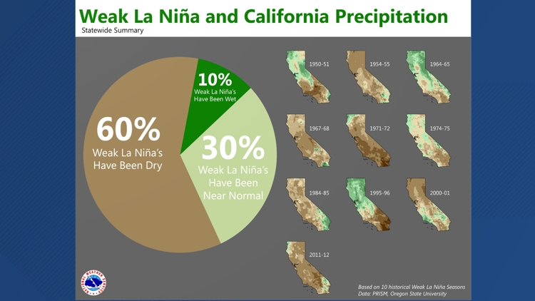 La Nina Update: What to expect for California weather | abc10.com