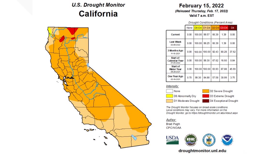 Despite dry streak, California drought status remains unchanged | abc10.com