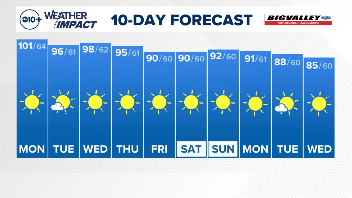 Sacramento's Leading Local News: Weather, Traffic, Sports and more ...
