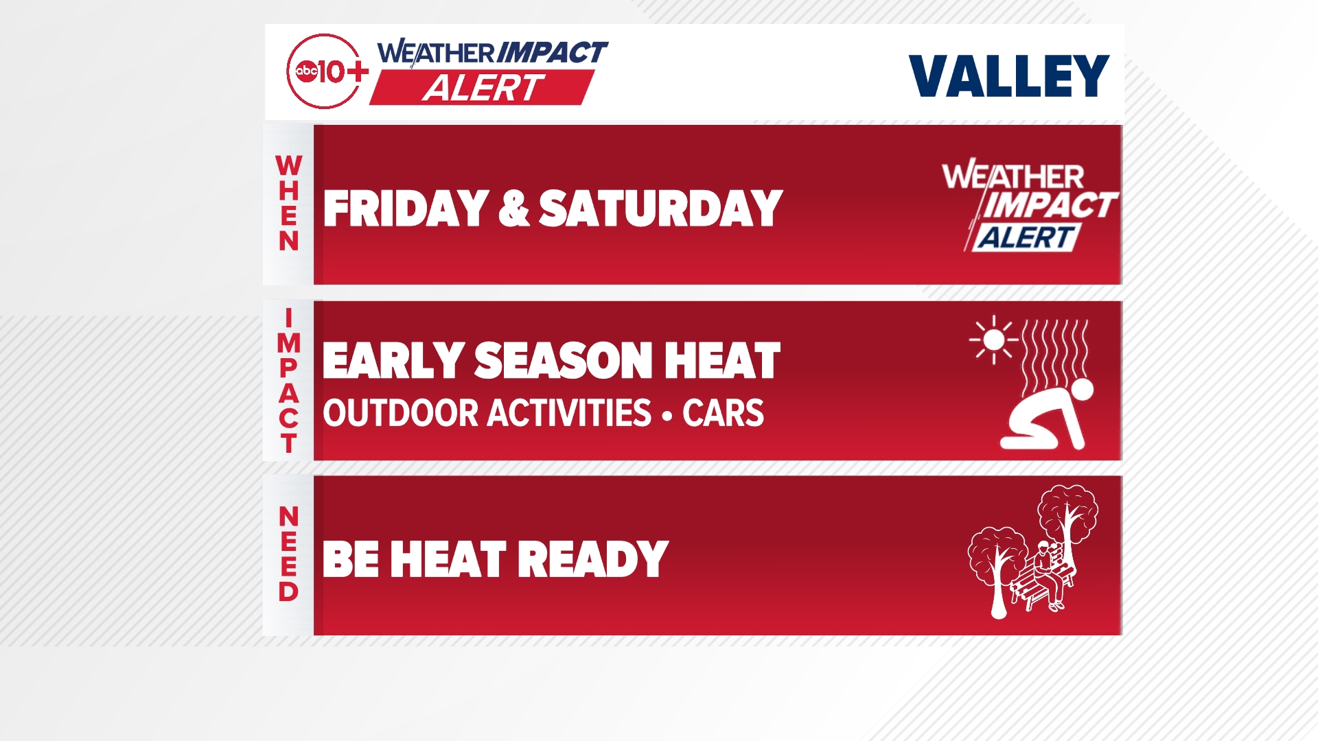 Severe weather: Heavy rains, flash flooding expected in South, Midwest ...