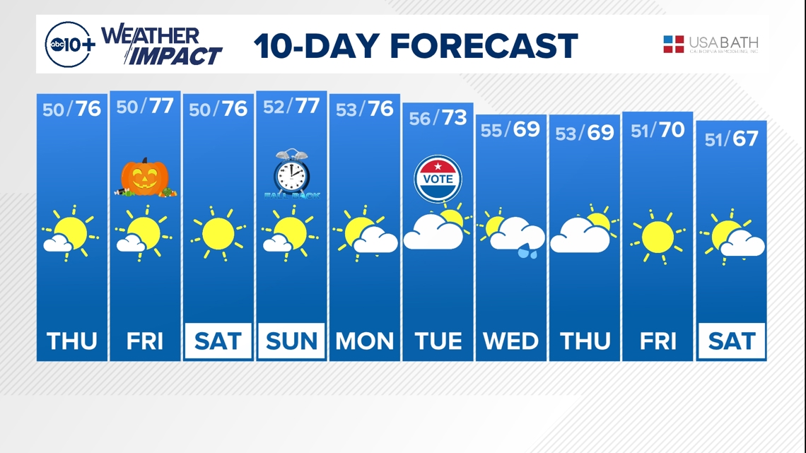 Stockton VA clinic to open, serve patients soon | abc10.com