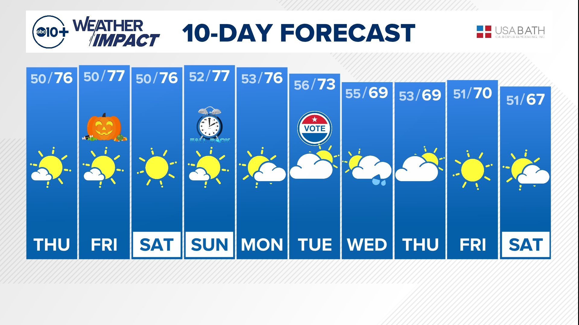 Stockton VA clinic to open, serve patients soon | abc10.com