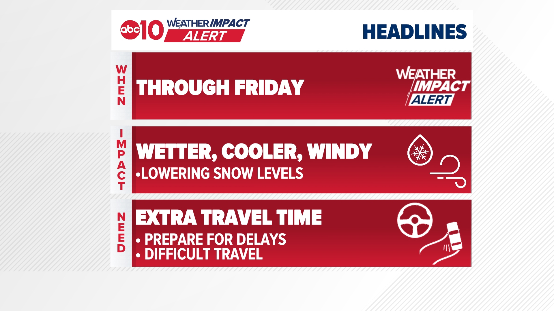 Live Radar: Tracking rain & snow in California | abc10.com