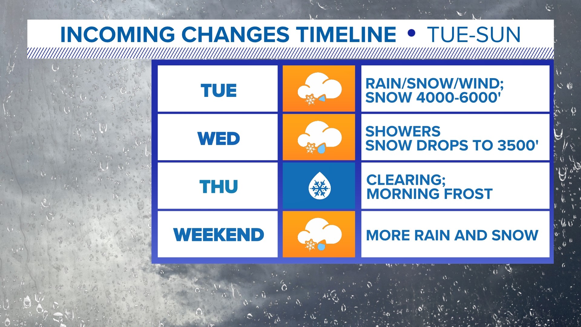 Winter Storm: Northern California's wet weather staying for now | abc10.com