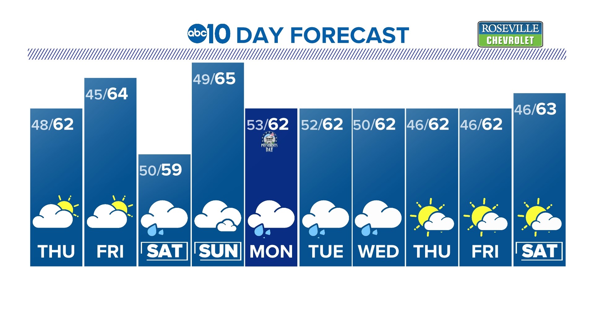 Contact ABC10 in Sacramento | ABC10.com | abc10.com