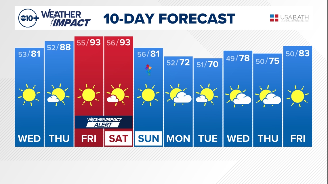What are SMUD's time of day rates? | abc10.com