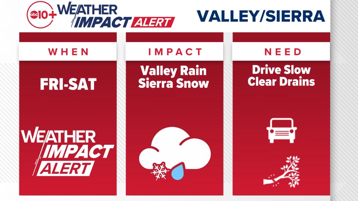 Northern California weather: Weekend rain, snow and strong winds ...