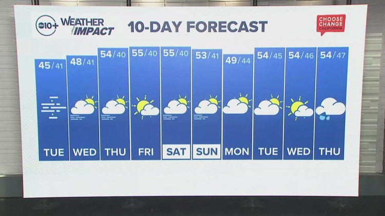 Former conjoined twins competing as cheerleaders nearly 10 years after ...