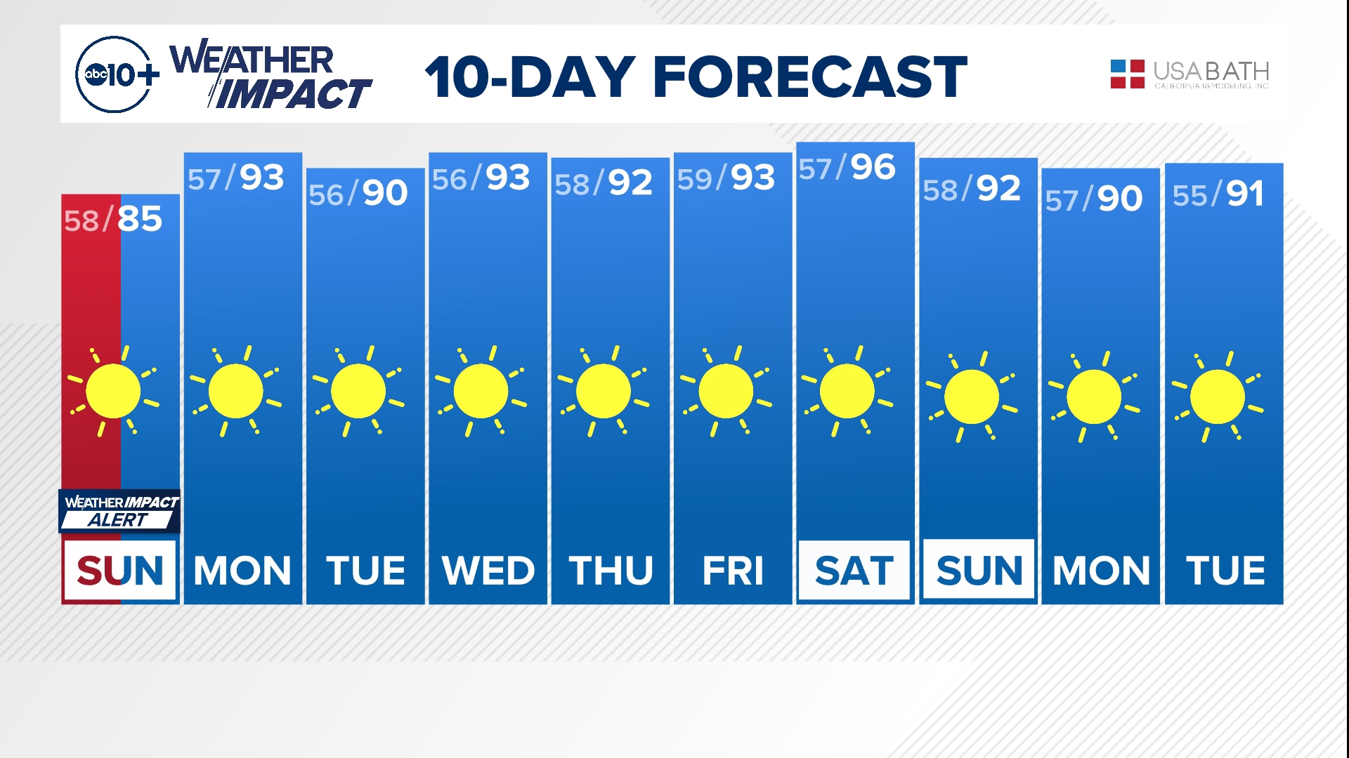Daylight saving time 2025: Did the time change today? | abc10.com