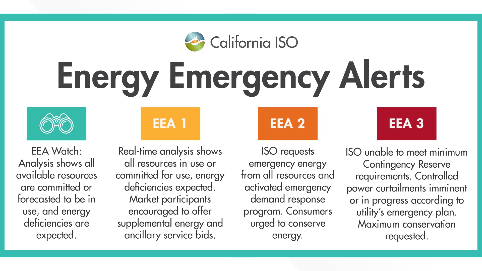California ISO issues energy emergency alert | abc10.com