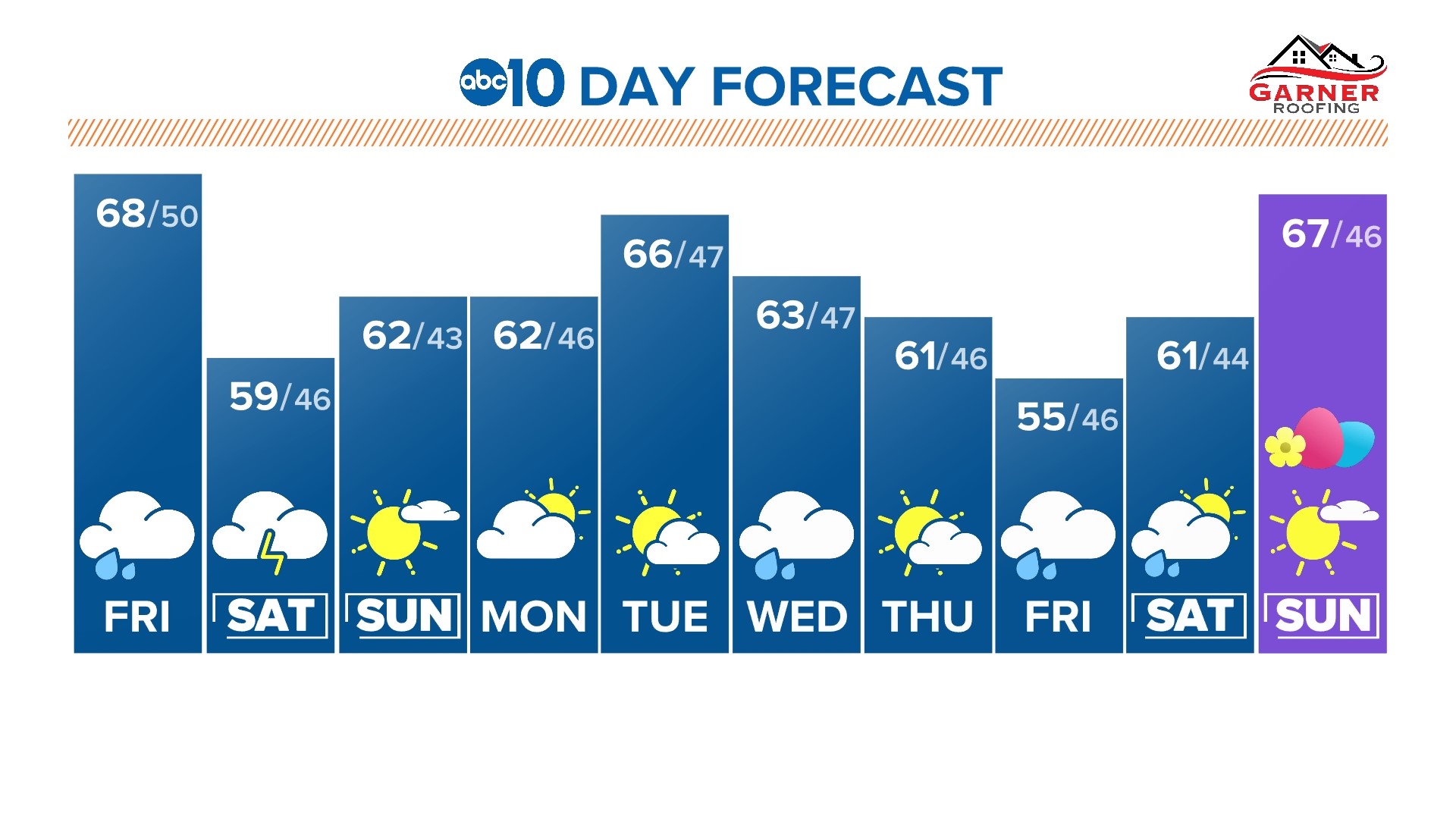 Sacramento's Leading Local News: Weather, Traffic, Sports and more ...