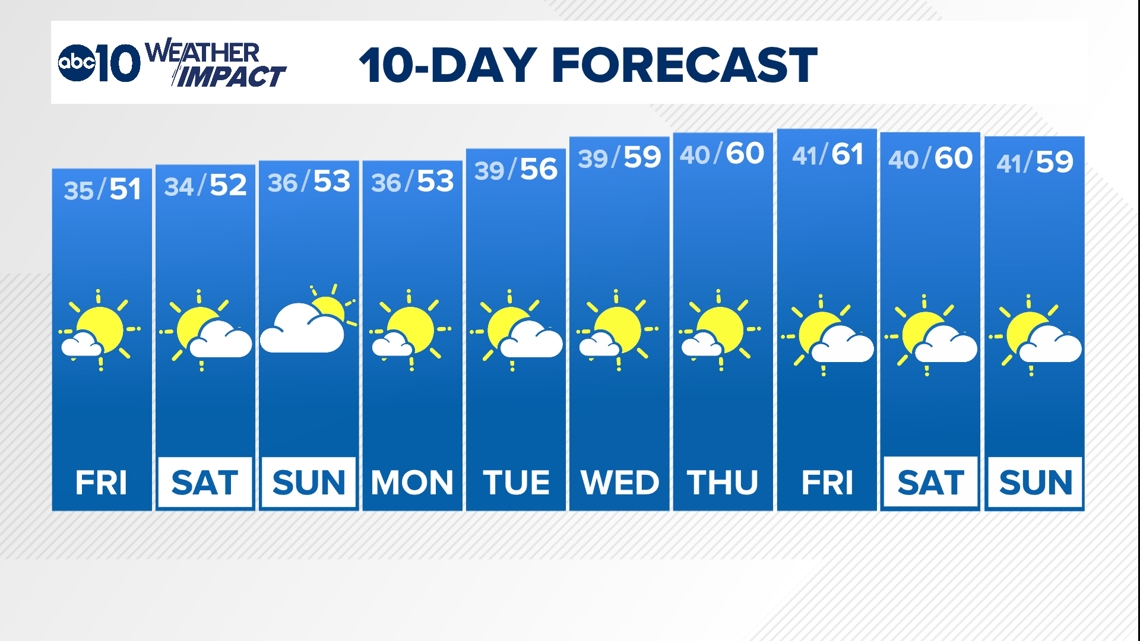 Pat Finn, TV actor and comedian known for 'The Middle,' dies at 60 | abc10.com