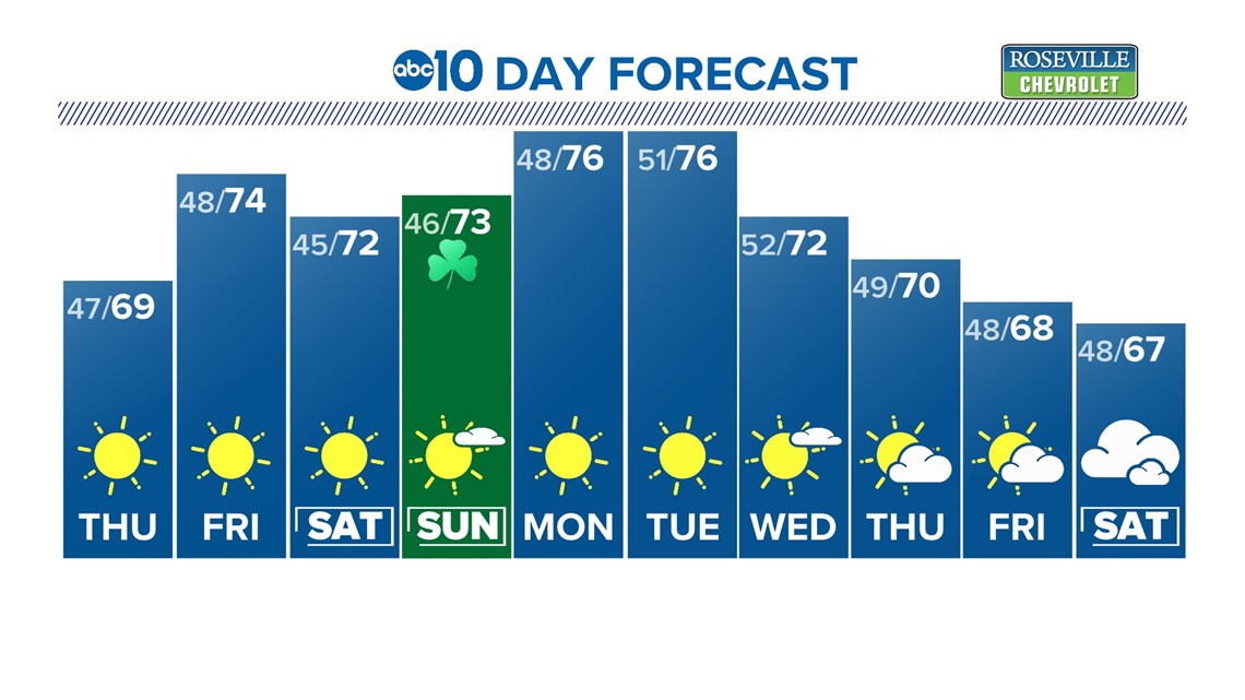 Folsom kindness rocks bring smiles to community in pandemic times ...