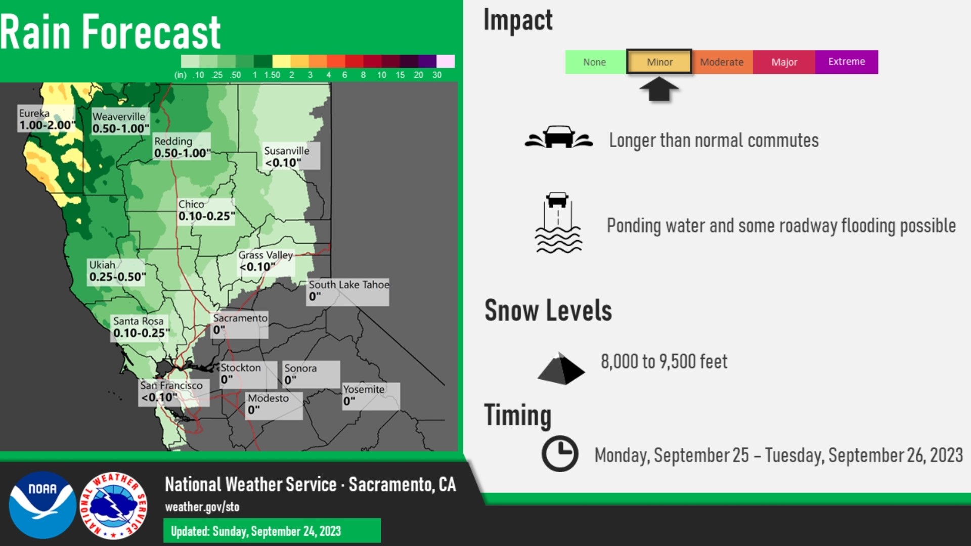 Cold front set to push through Northern California | abc10.com