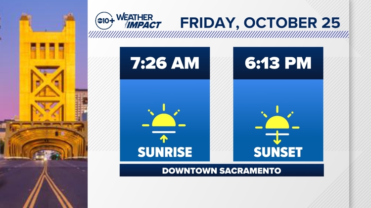Daylight Saving Time in California: When do clocks fall back | abc10.com