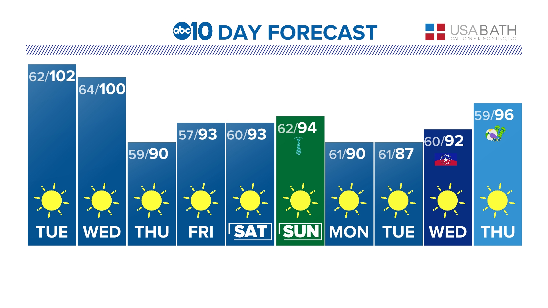 Sacramento's Leading Local News: Weather, Traffic, Sports and more ...