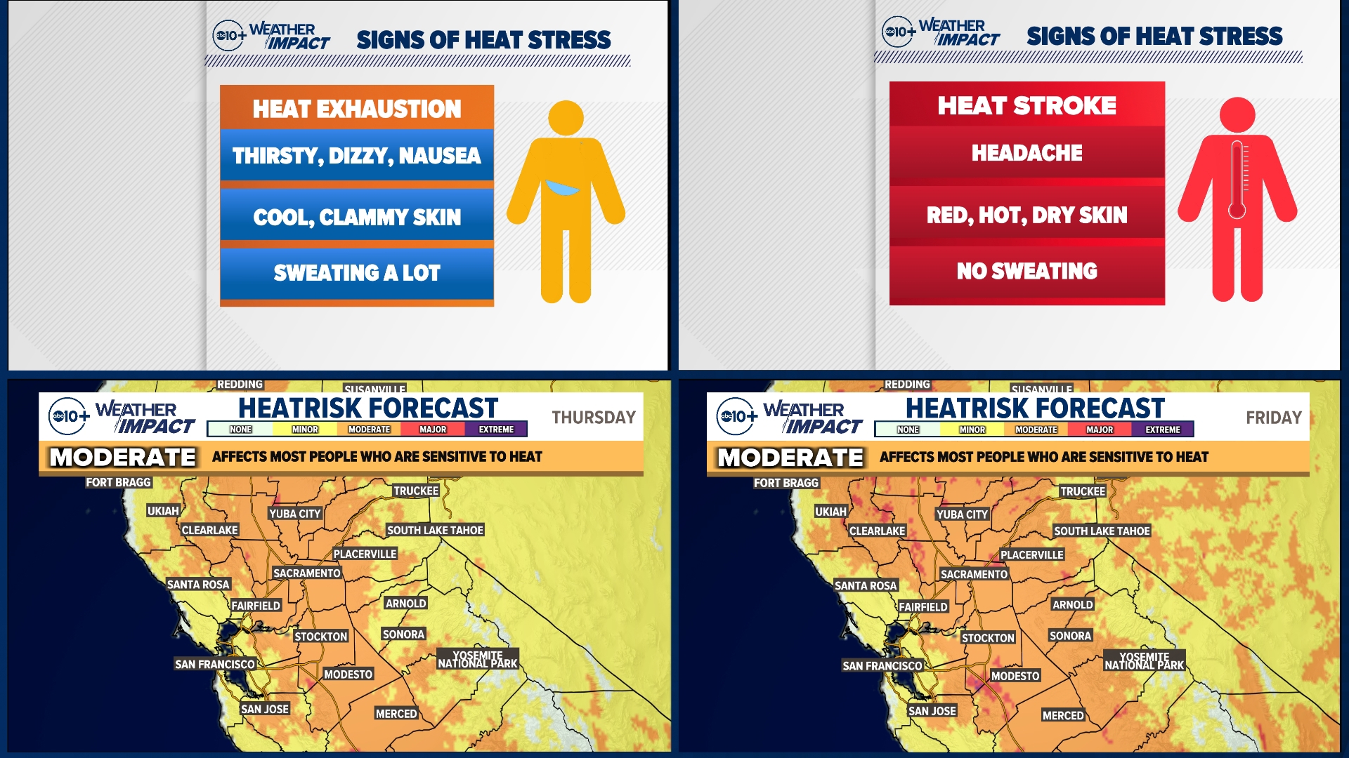 Sacramento faces extreme heat risk this weekend | abc10.com