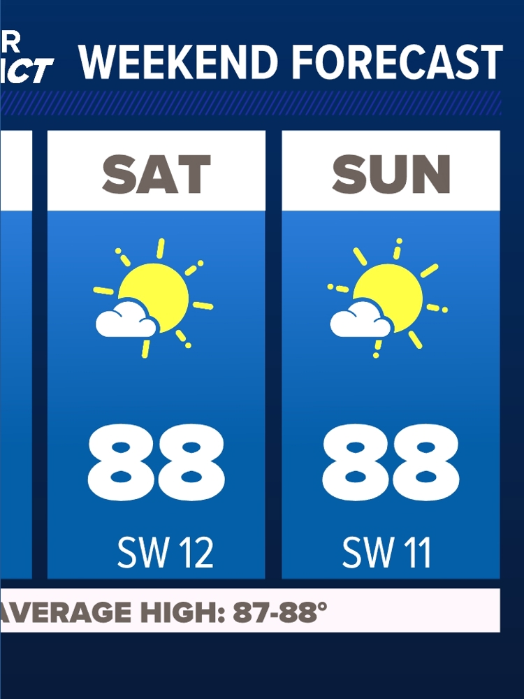 Northern California weather: Father's Day weekend forecast | abc10.com