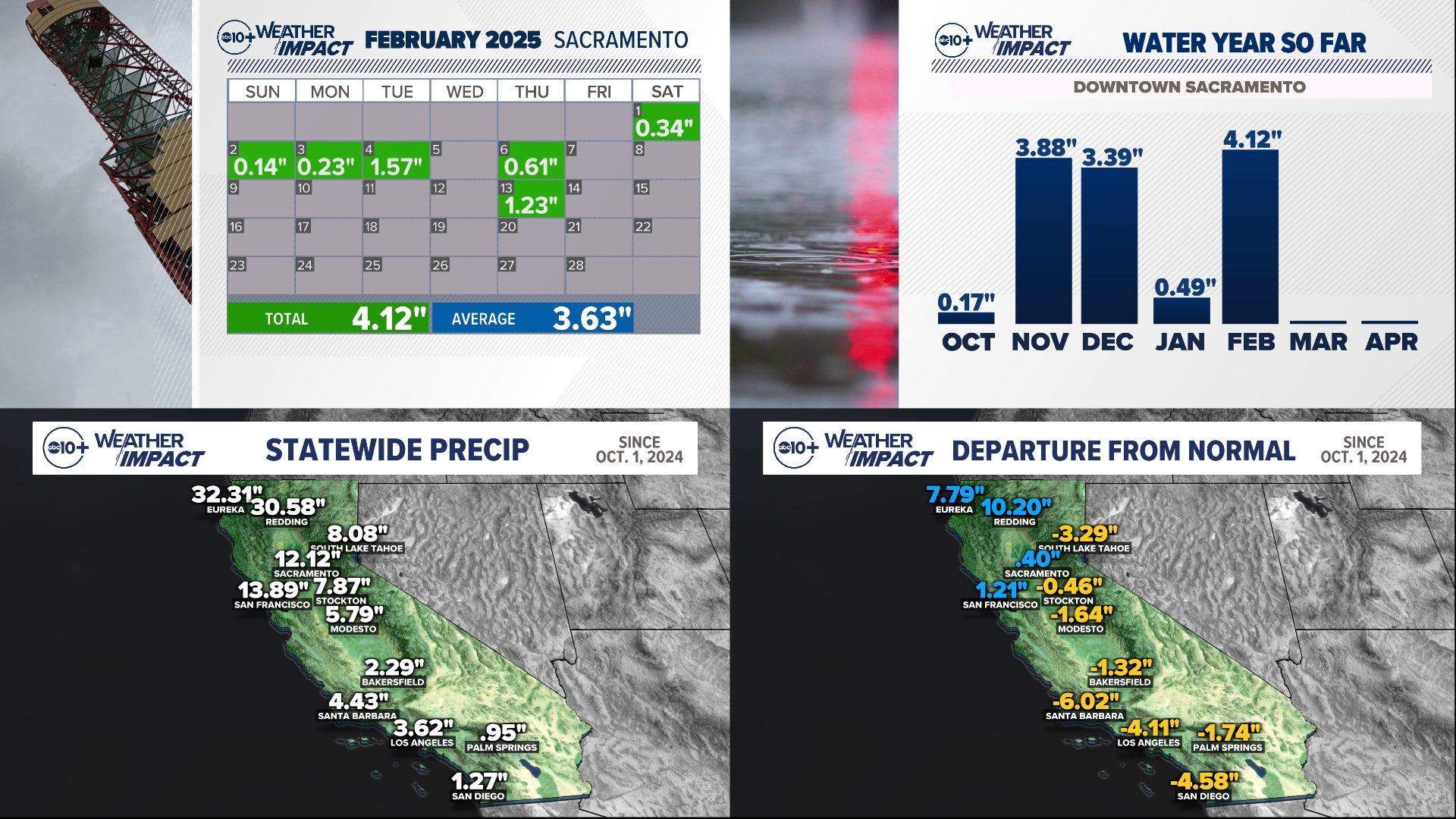 California Weather: Updated rain, snow totals from February winter ...