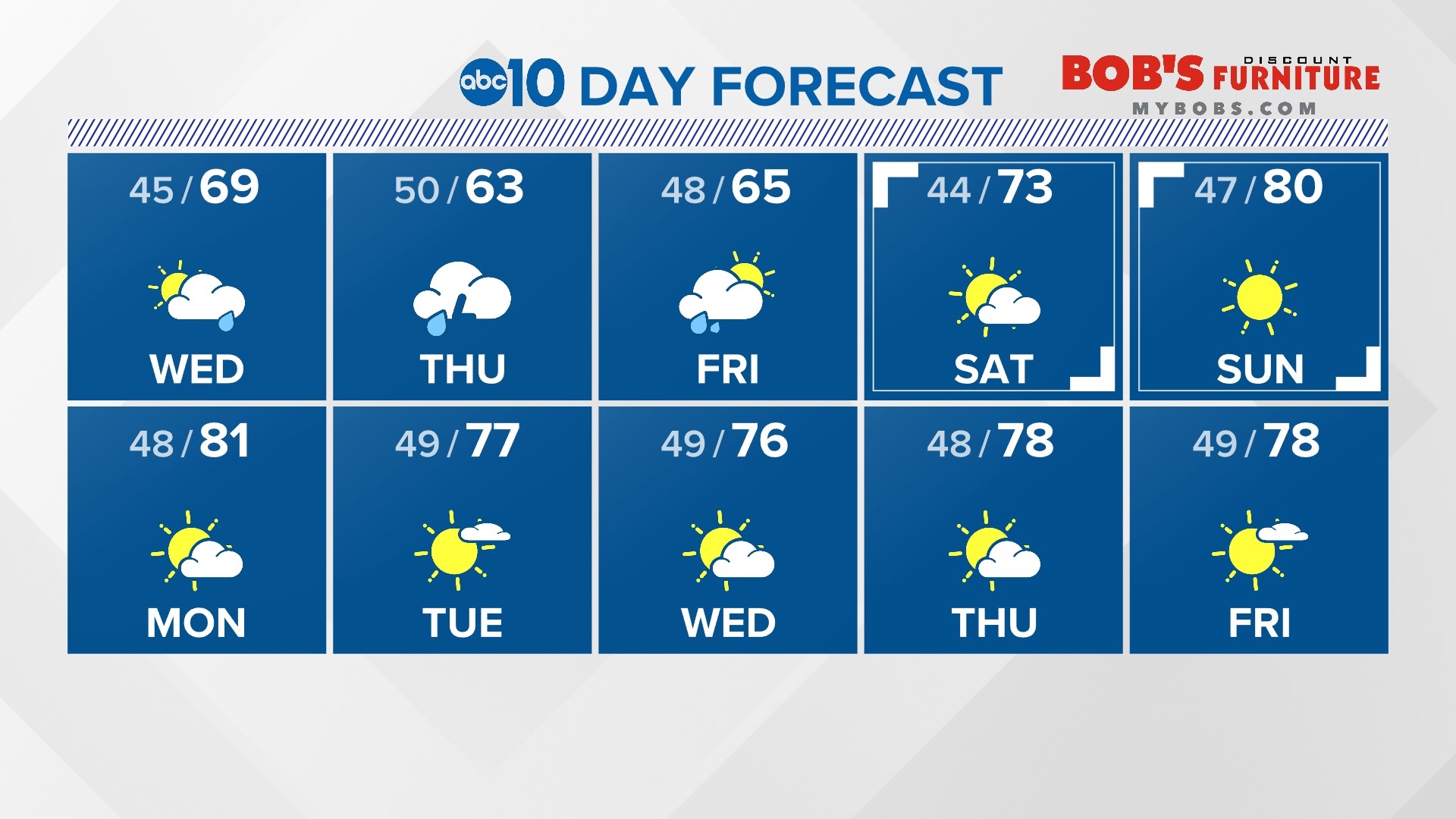 Stockton VA Building a dream come true for San Joaquin veterans | abc10.com