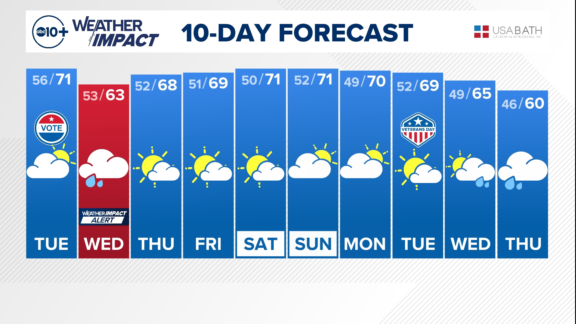 The story of the Yuba County Five: Disappearance, investigation | abc10.com
