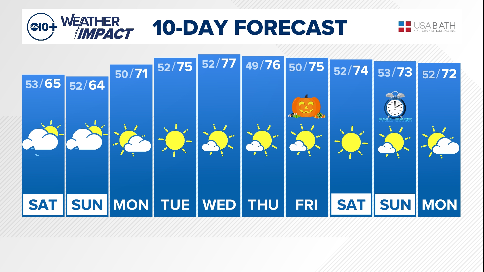 Sacramento's Leading Local News: Weather, Traffic, Sports and more ...