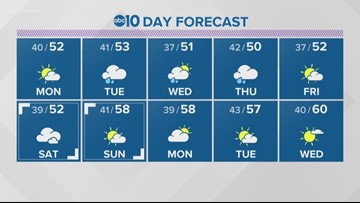 Sacramento Local News | Sacramento's source for Local News, Sports ...