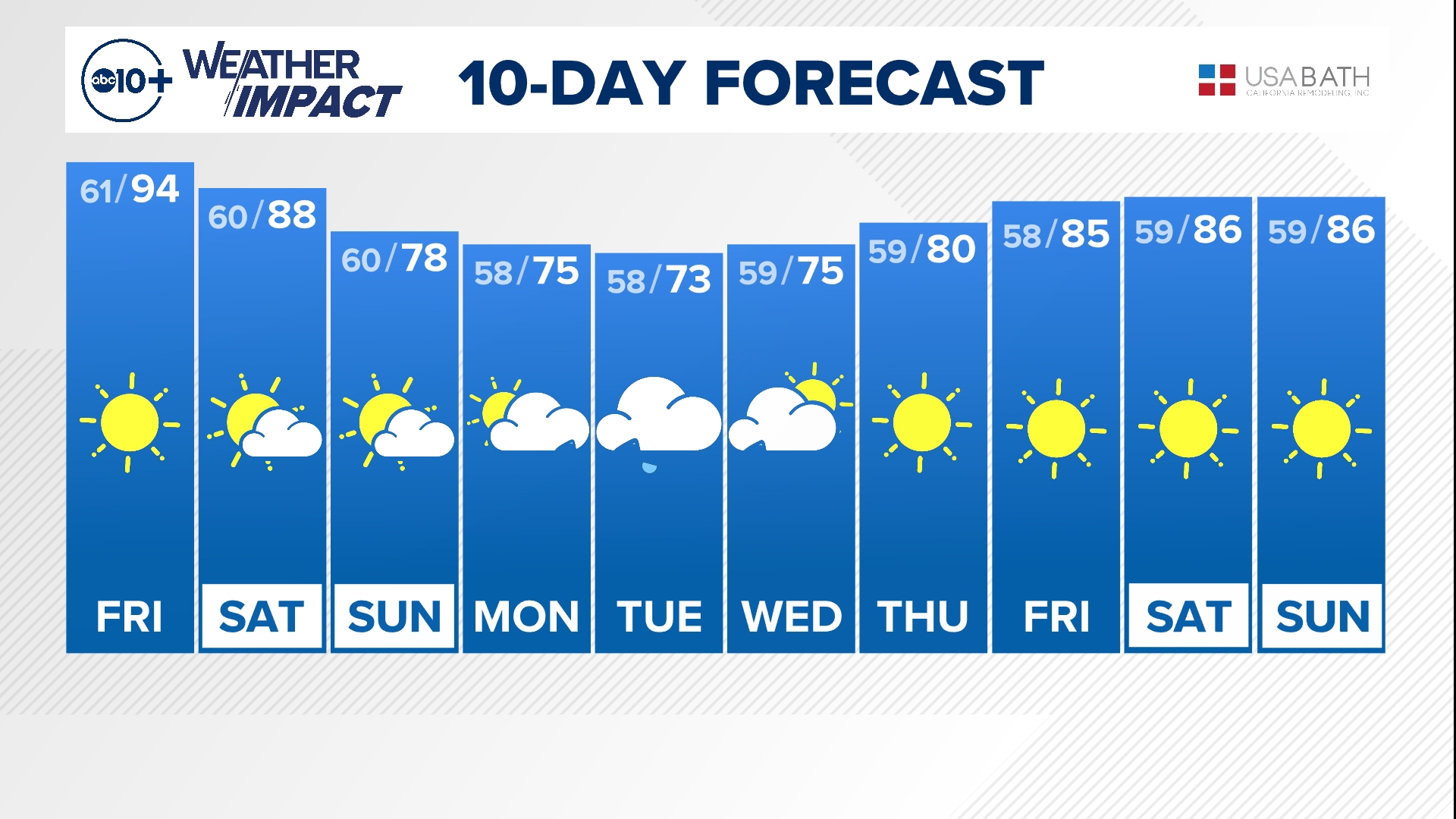 10 things to know about the new 279 area code "overlay" for the 916 ...