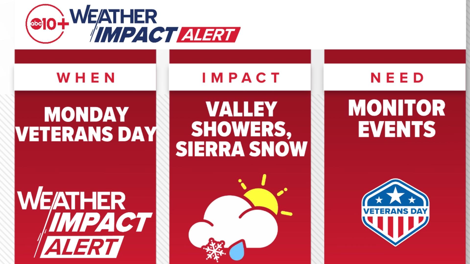 Sacramento Weather on ABC10 in Sacramento | abc10.com