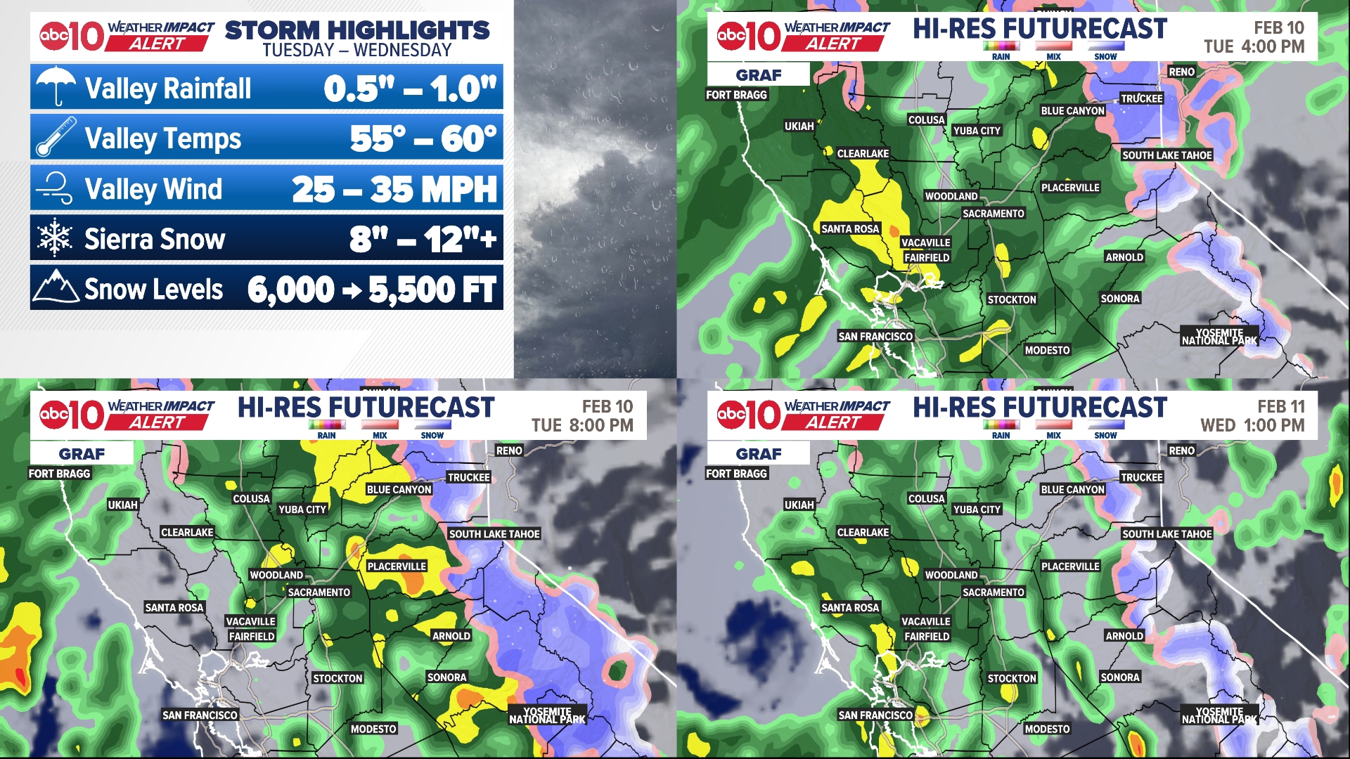 Two winter storms to hit Sacramento: Rain midweek, heavy snow and wind ...