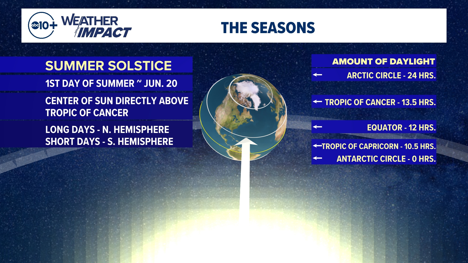 Daylight Saving Time in California: When do clocks fall back | abc10.com