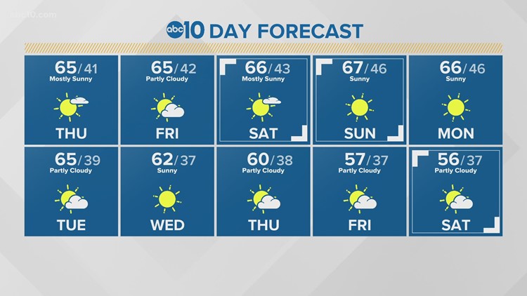 Folsom Lake water levels reach high point for this time in March ...