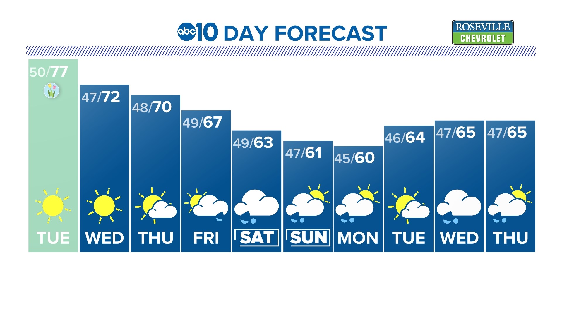 Weather Maps on ABC10 in Sacramento | abc10.com